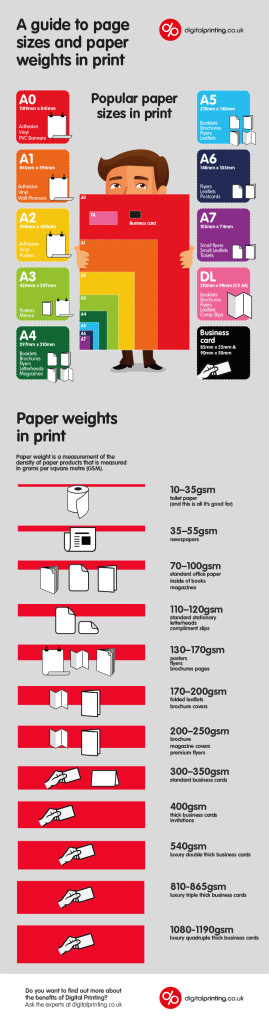 Infographic - page sizes and paper weights in print - Digital Printing